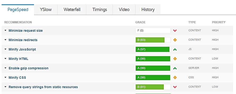 How to Check Website Speed — Plerdy