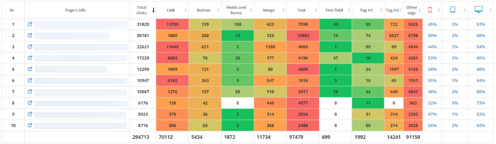 Heatmap Online — Plerdy