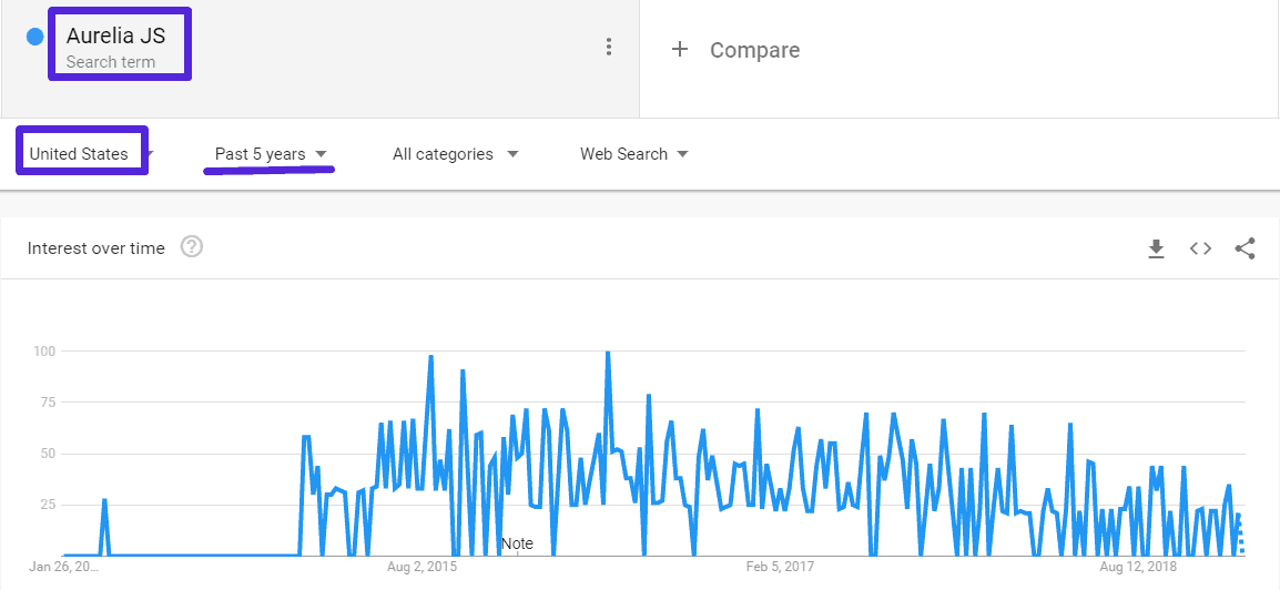 Top 18 Best JavaScript Frameworks – Plerdy
