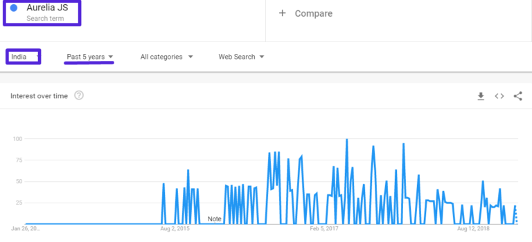 Top 18 Best JavaScript Frameworks – Plerdy