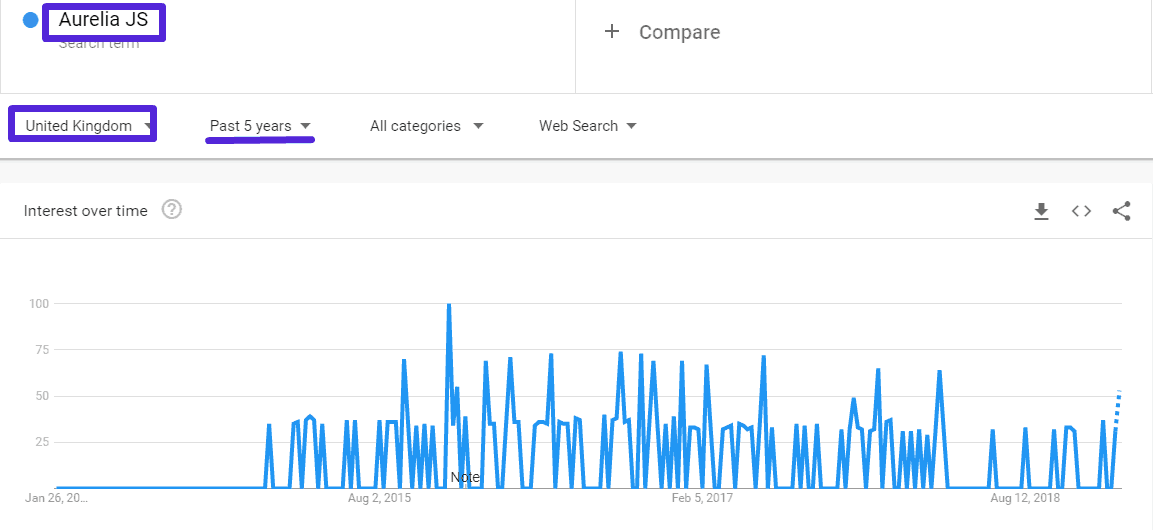 Top 18 Best JavaScript Frameworks – Plerdy