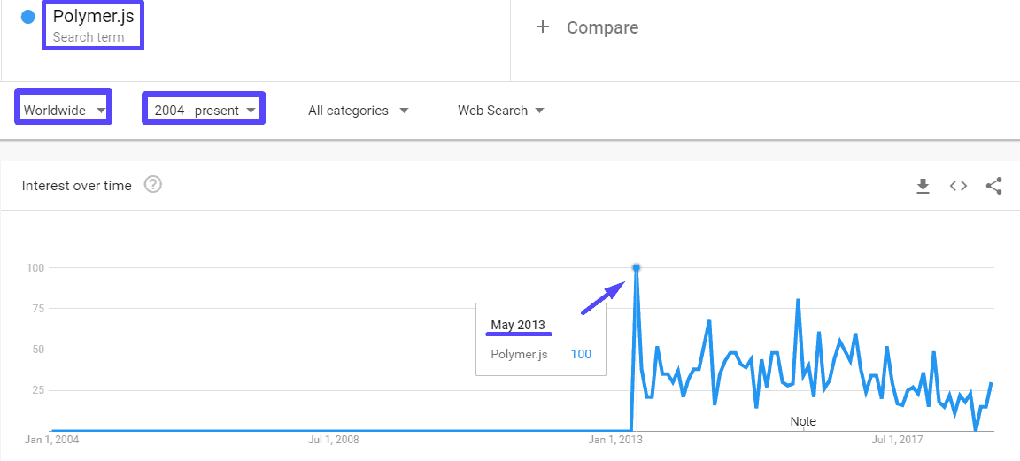 Top 18 Best JavaScript Frameworks — Plerdy