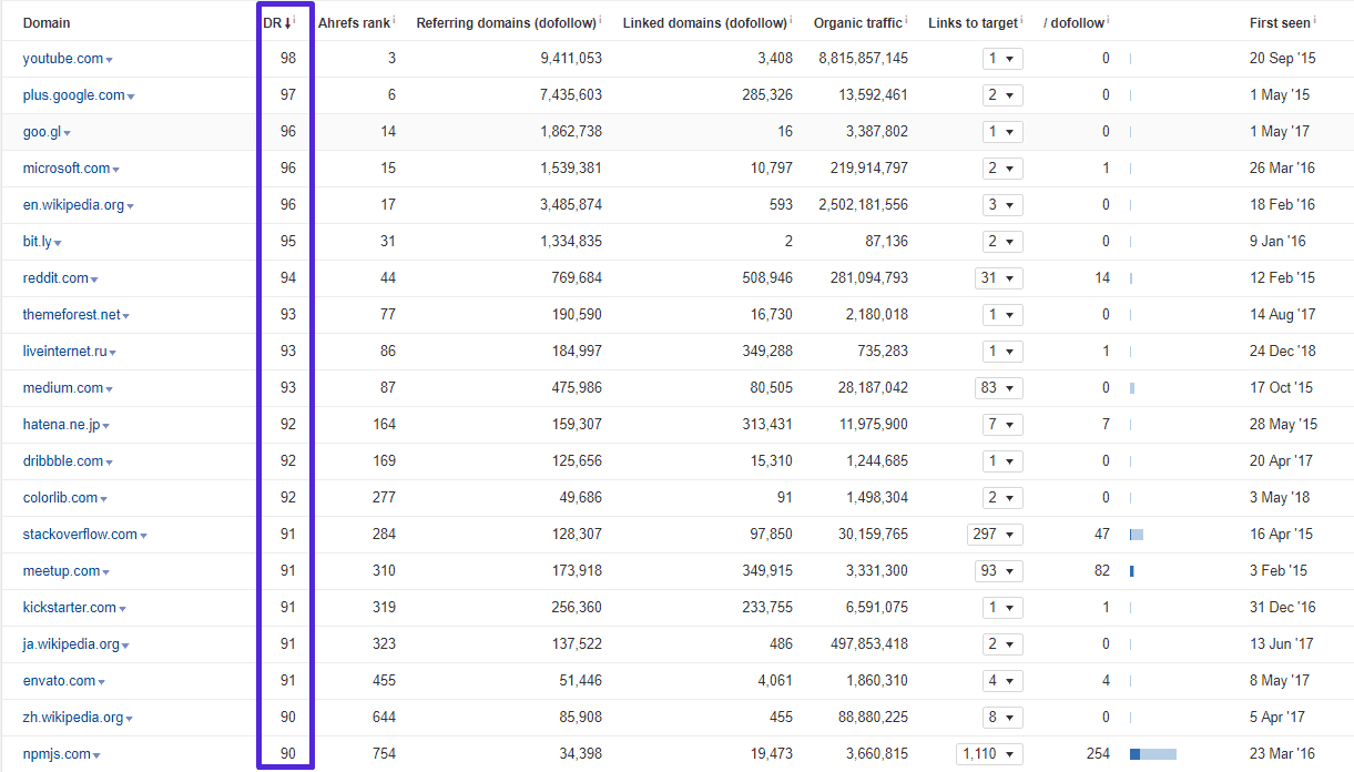 Top 18 Best JavaScript Frameworks – Plerdy
