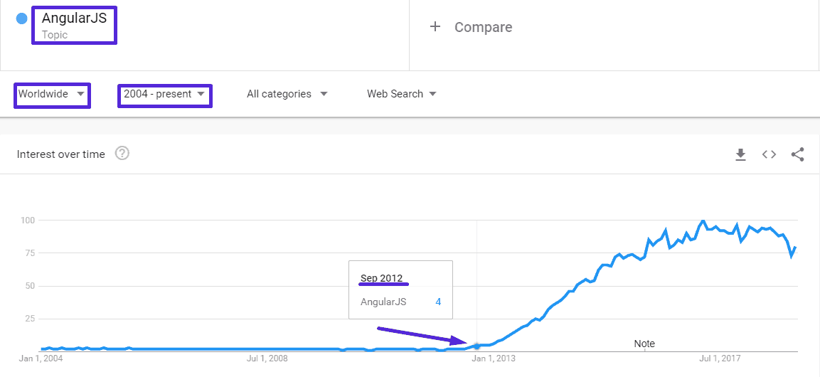 Top 18 Best JavaScript Frameworks – Plerdy