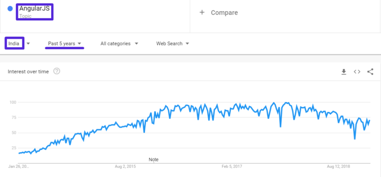 Top 18 Best JavaScript Frameworks – Plerdy