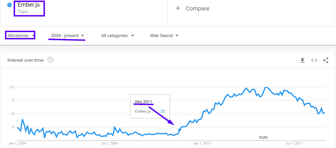 Top 18 Best JavaScript Frameworks — Plerdy
