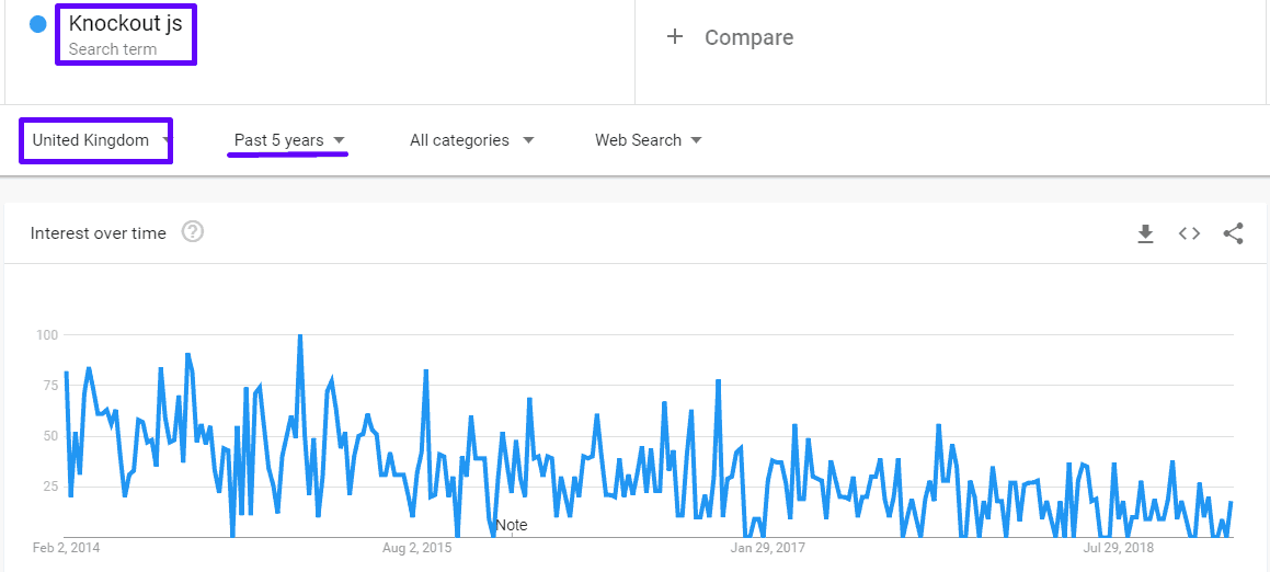 Top 18 Best JavaScript Frameworks — Plerdy