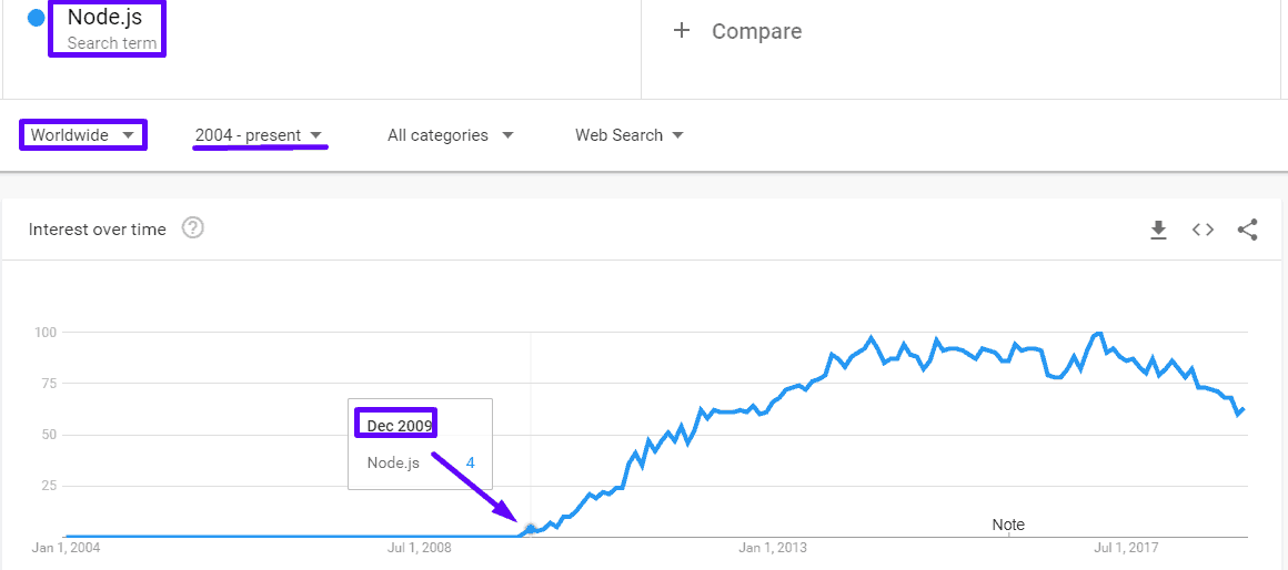 Top 18 Best JavaScript Frameworks — Plerdy