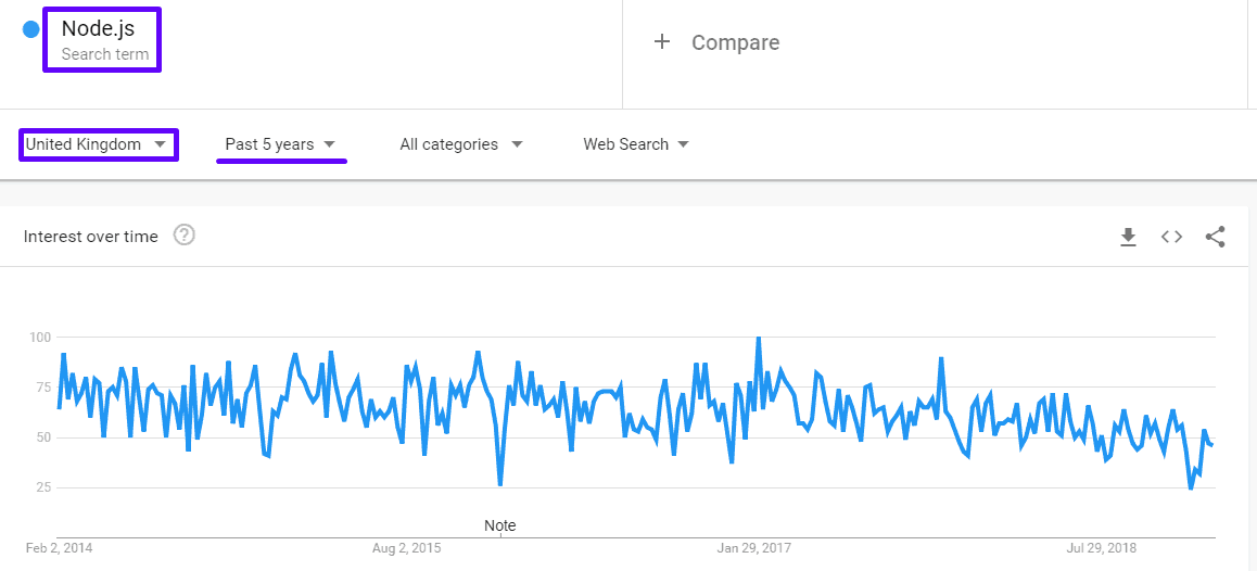 Top 18 Best JavaScript Frameworks — Plerdy
