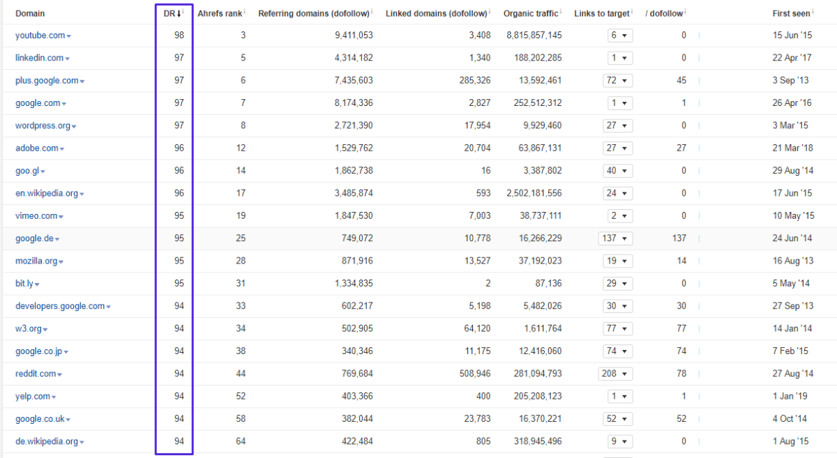 Top 18 Best JavaScript Frameworks – Plerdy