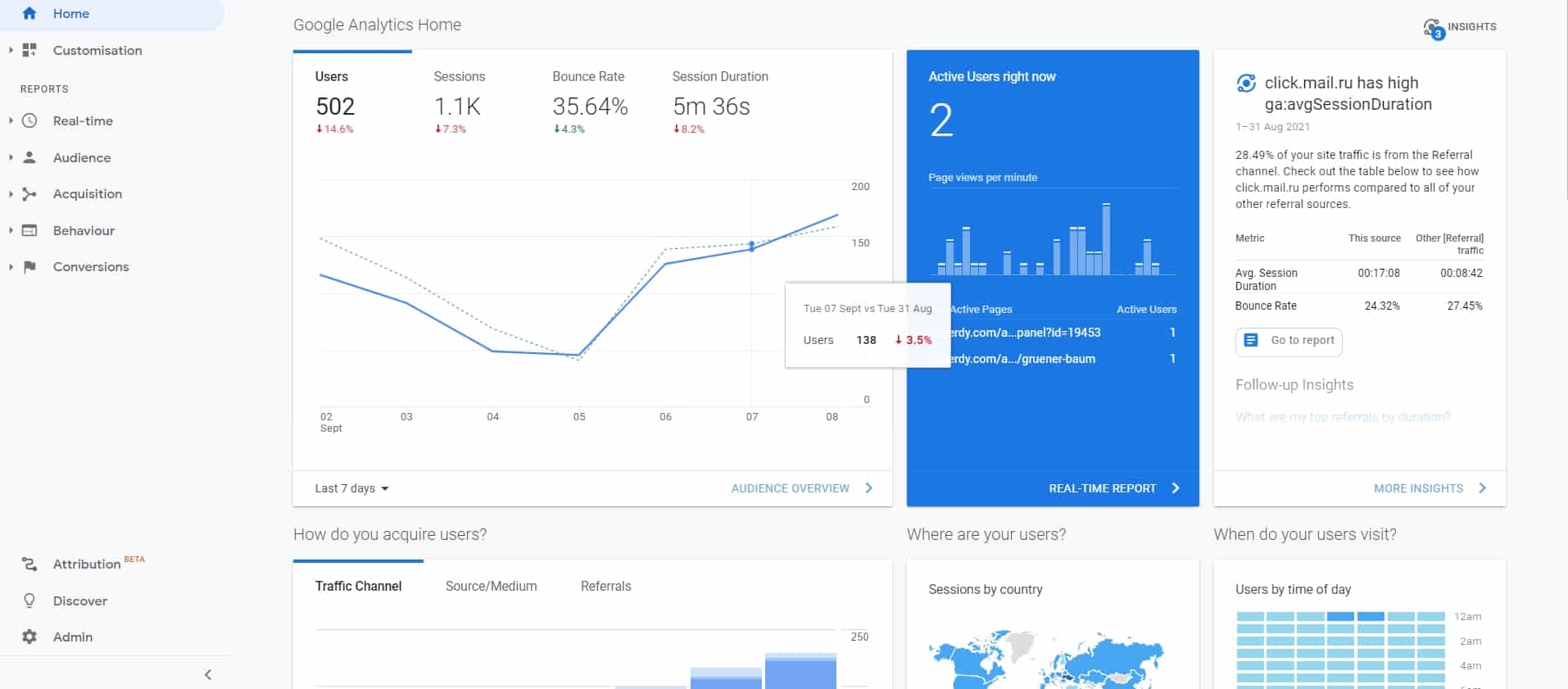 14 Steps To Increase Website Conversion Rates – Plerdy