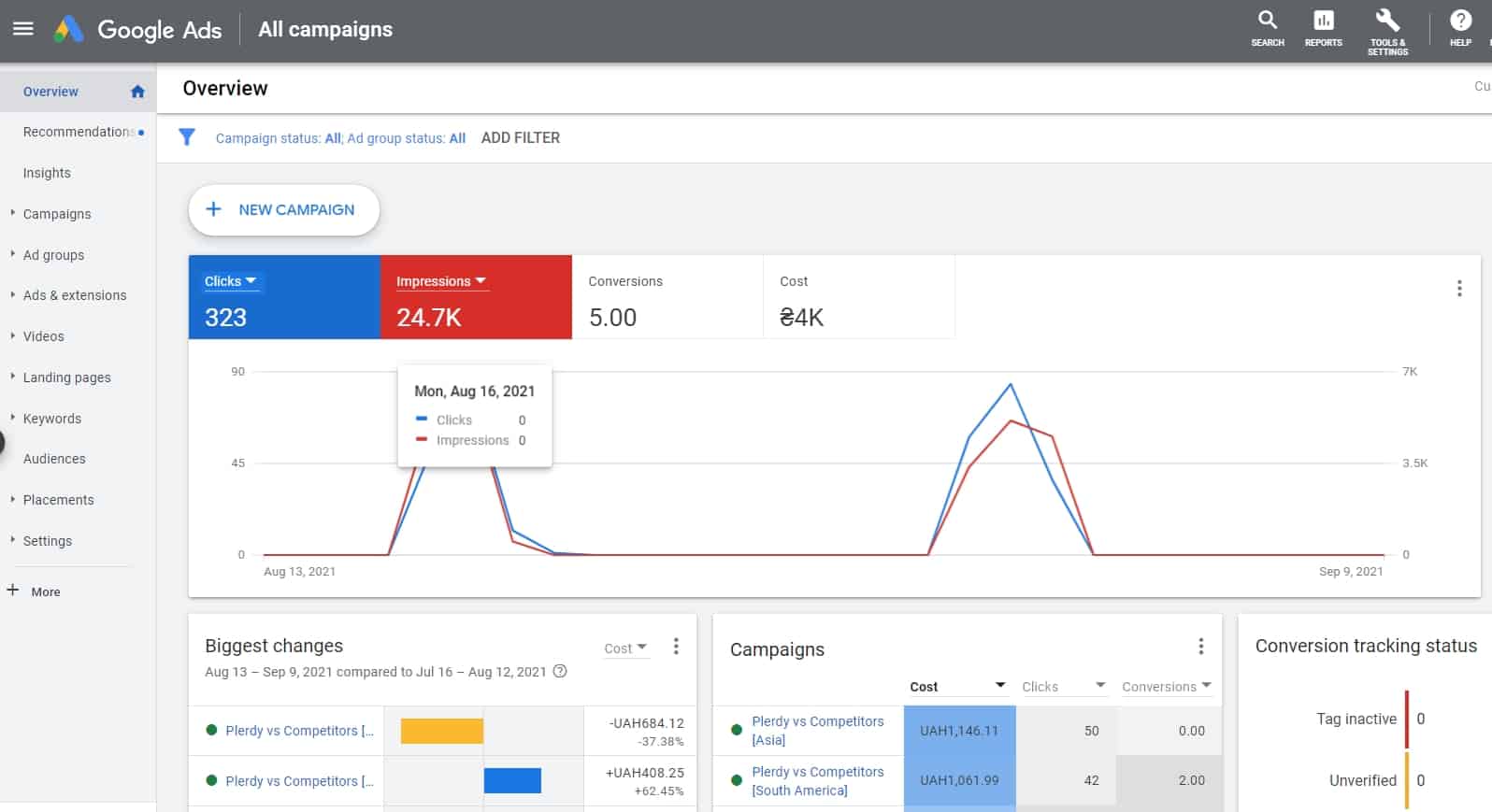 14 Steps To Increase Website Conversion Rates – Plerdy