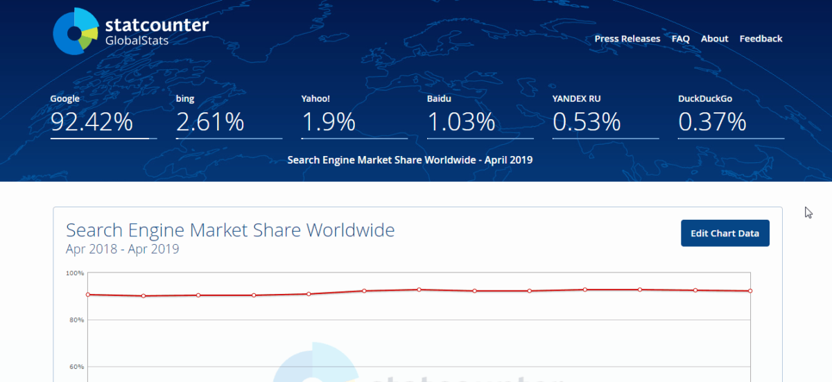 Top 42 Best SEO Companies – Plerdy