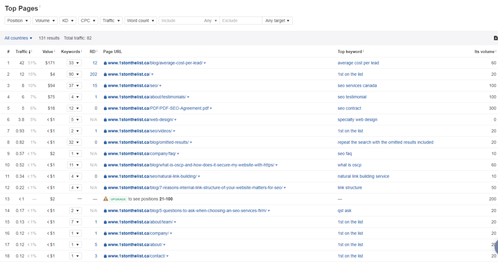 Top 41 Best SEO Companies — Plerdy