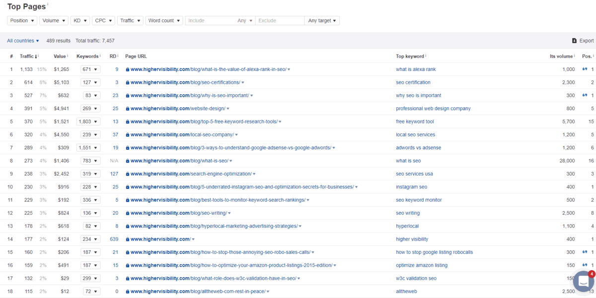 Top 41 Best SEO Companies – Plerdy