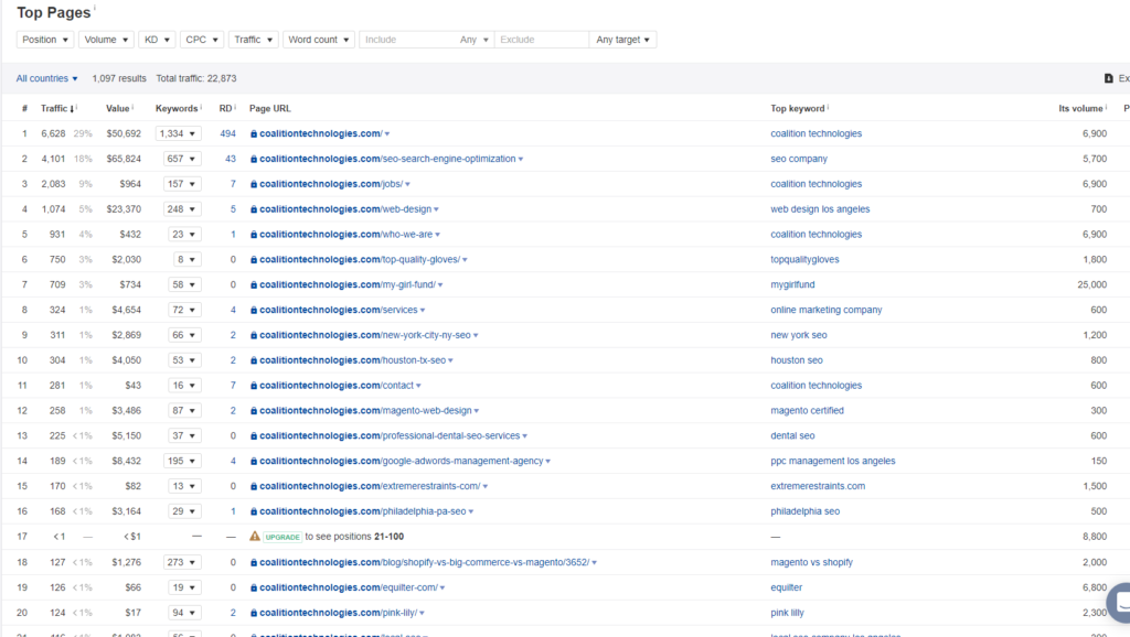 Top 41 Best SEO Companies — Plerdy