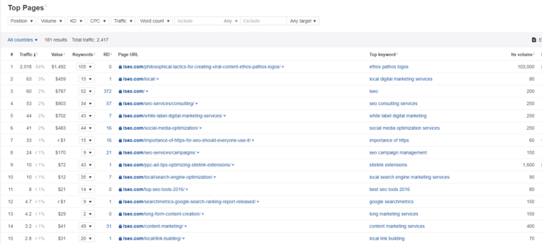 Top 41 Best SEO Companies — Plerdy