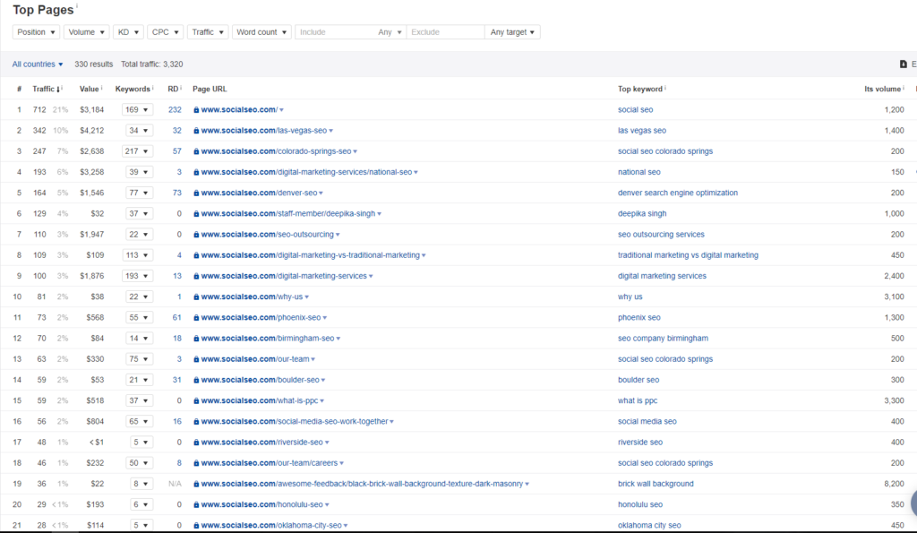 Top 41 Best SEO Companies — Plerdy