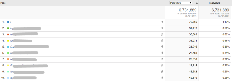 27 Bad User Experience Examples – Plerdy