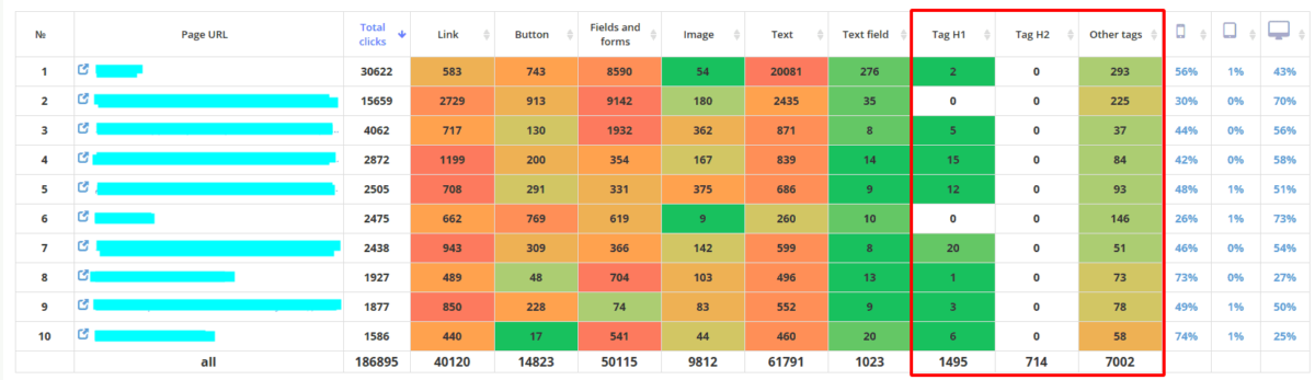 Mouse Click Heatmap – Plerdy