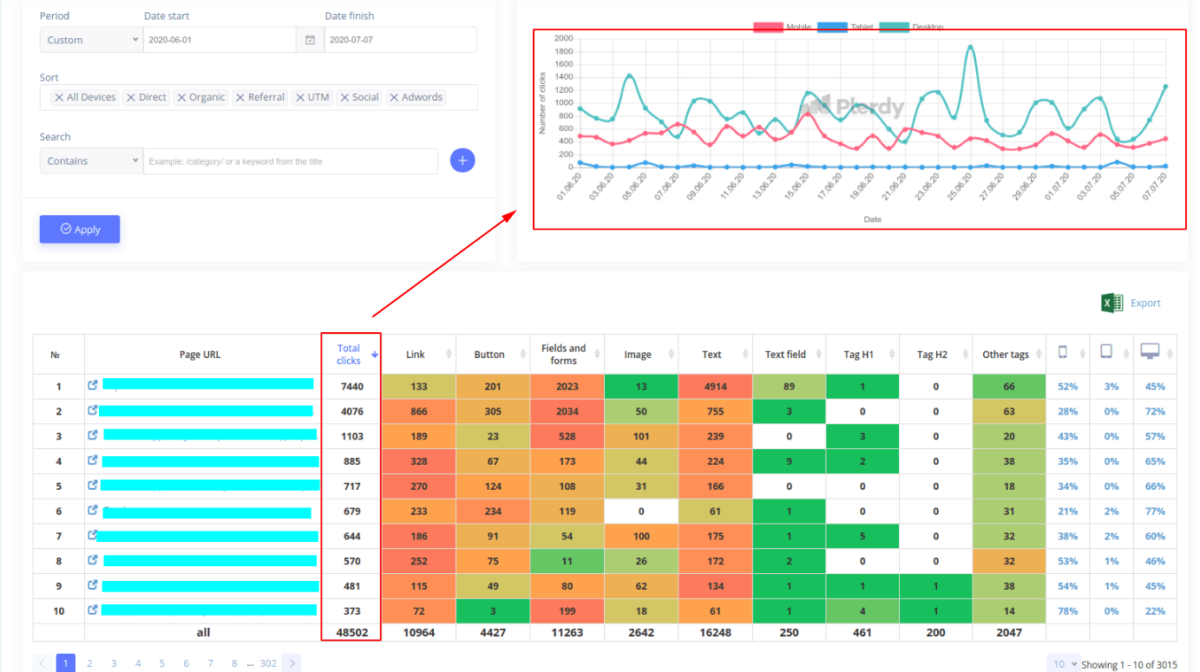 Free Website Heatmap Tool – Plerdy