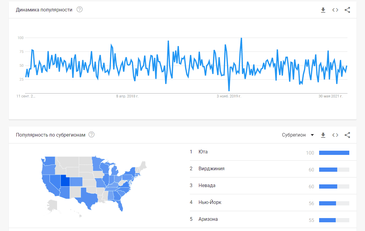 Web developer salary – Plerdy