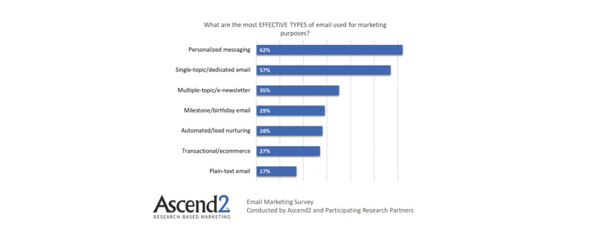 Why Consumer Behavior Is So Important in Marketing? – Plerdy Why Consumer Behavior Is So Important in Marketing? – Plerdy