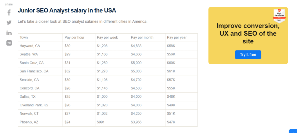 9 Proven Blog Post Templates – Plerdy
