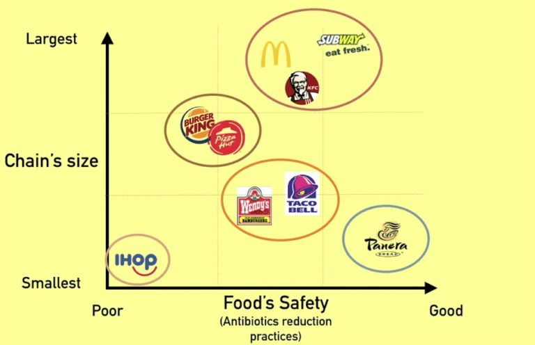 What Is Competitor Analysis? – Plerdy