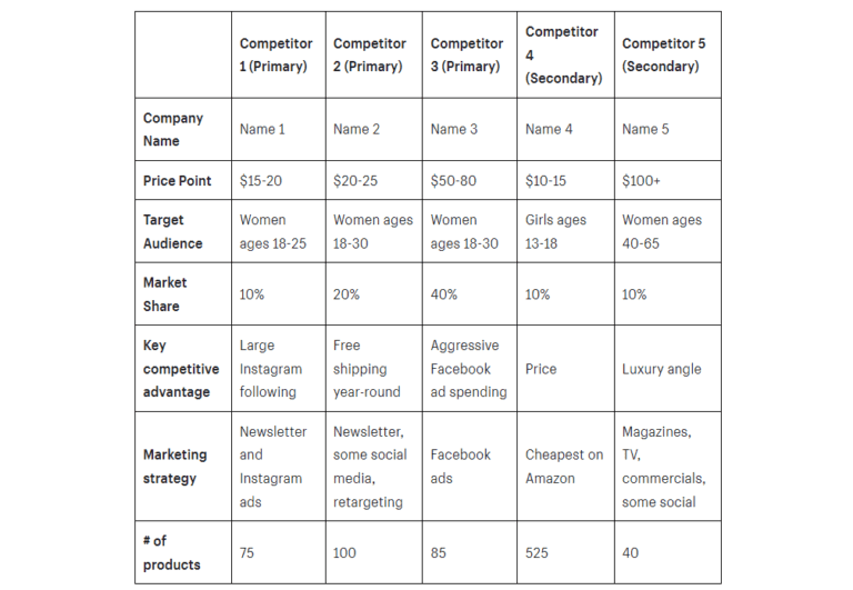 What Is Competitor Analysis? – Plerdy