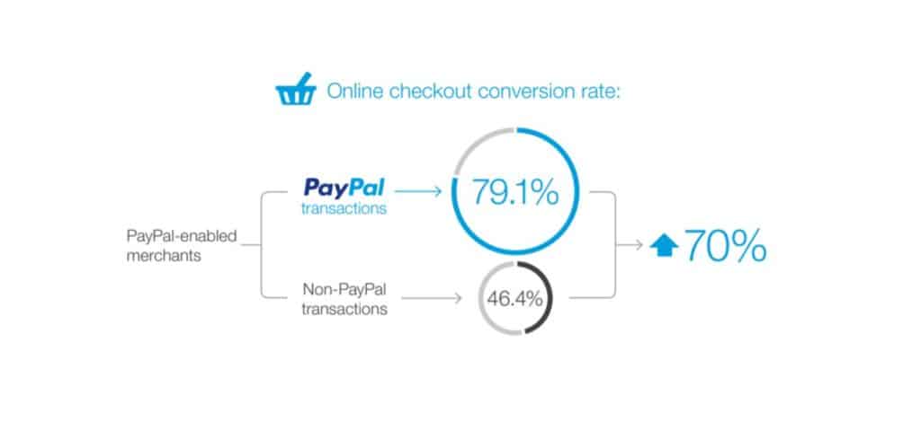 How to Improve eCommerce Conversion Rate – Plerdy