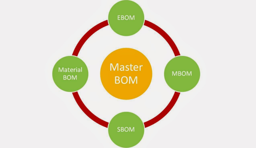 What is product management? – Plerdy