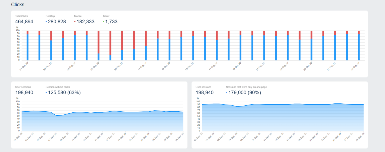 10 Best SEO Reporting Tools & Software – Plerdy