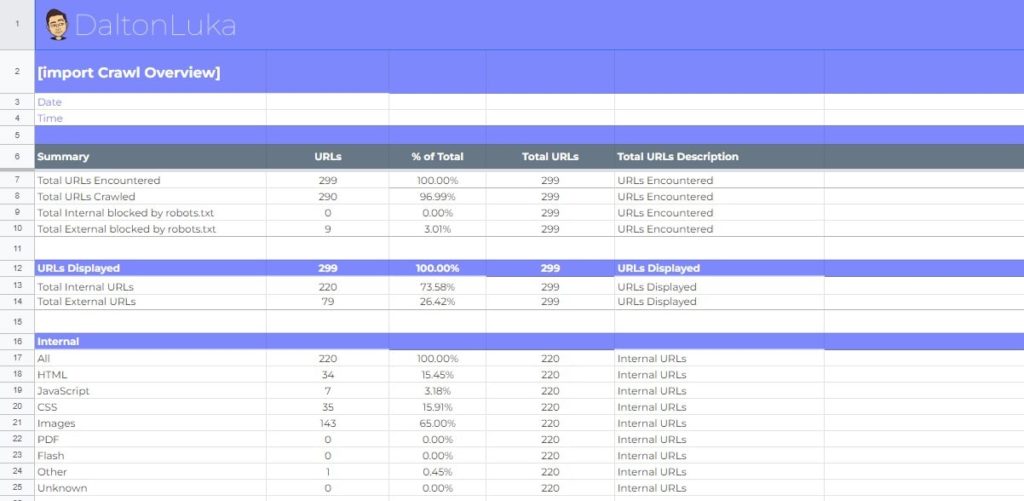 SEO Audit Template: 17 Steps + 5 Samples – Plerdy