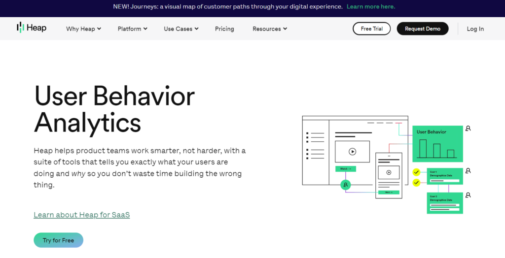 6 Best Behavioral Analytics Tools – Plerdy