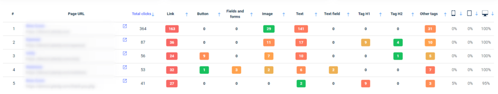 Heatmap Mouse Click Tracking – Plerdy