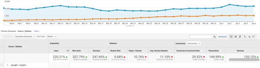 20 Best CRO Analyzers in 2025 – Plerdy