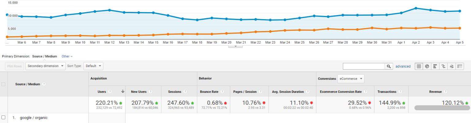 20 Best CRO Analyzers in 2025 – Plerdy