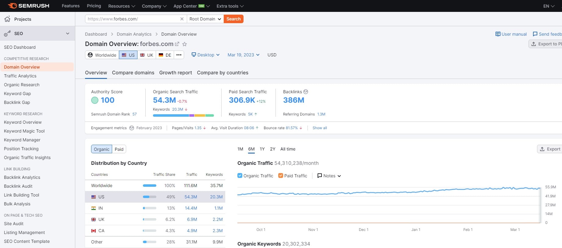 18 Best Market Research Tools Plerdy