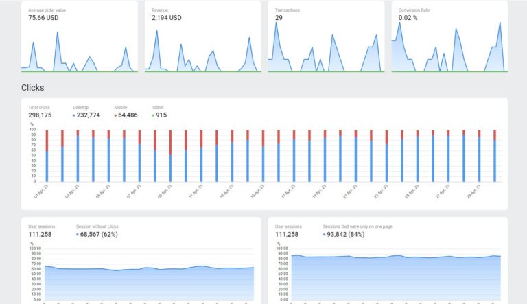 15 Best Marketing Analytics Dashboards in 2023 – Plerdy