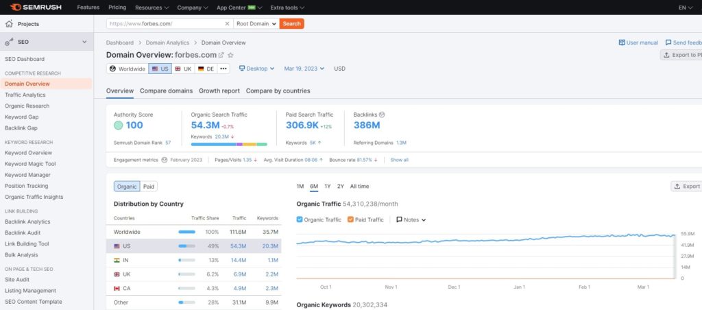 What Are SEO Platforms? – Plerdy