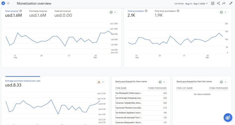 12 Business Objectives Examples – Plerdy