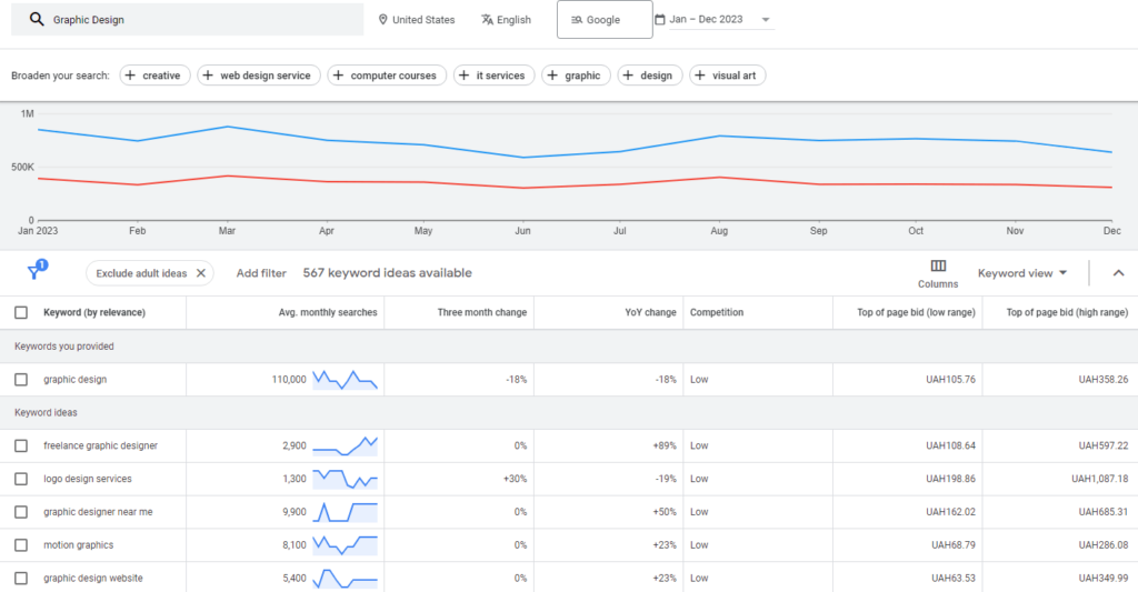 7 SEO Strategies for Graphic Designers – Plerdy