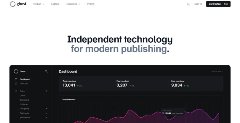 12 Best CMS Platforms in 2025 – Plerdy