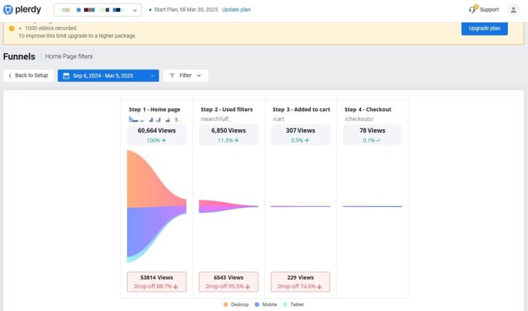 Marketing Funnel Optimization: How to Improve Conversions Effectively – Plerdy