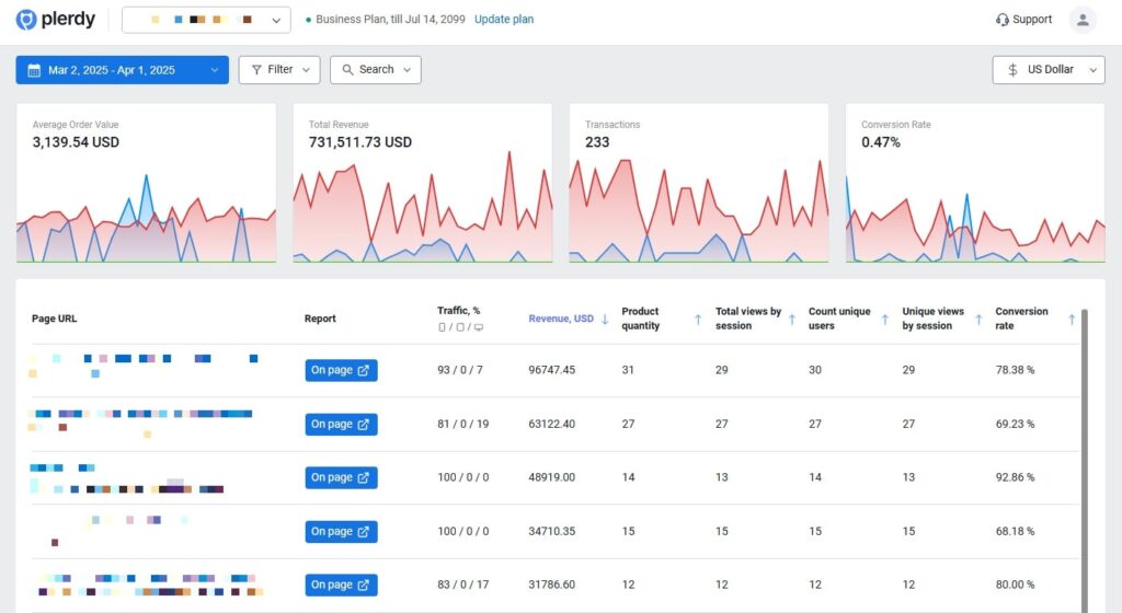 Ecommerce Analytics: How to Understand Customer Behavior – Plerdy