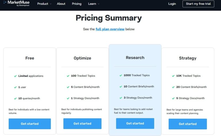 10+ Best AI SEO Tools for 2025 – Plerdy