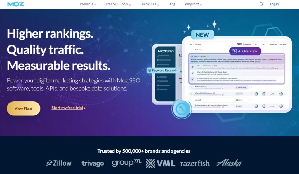 12 Best All-in-One SEO Software – Plerdy